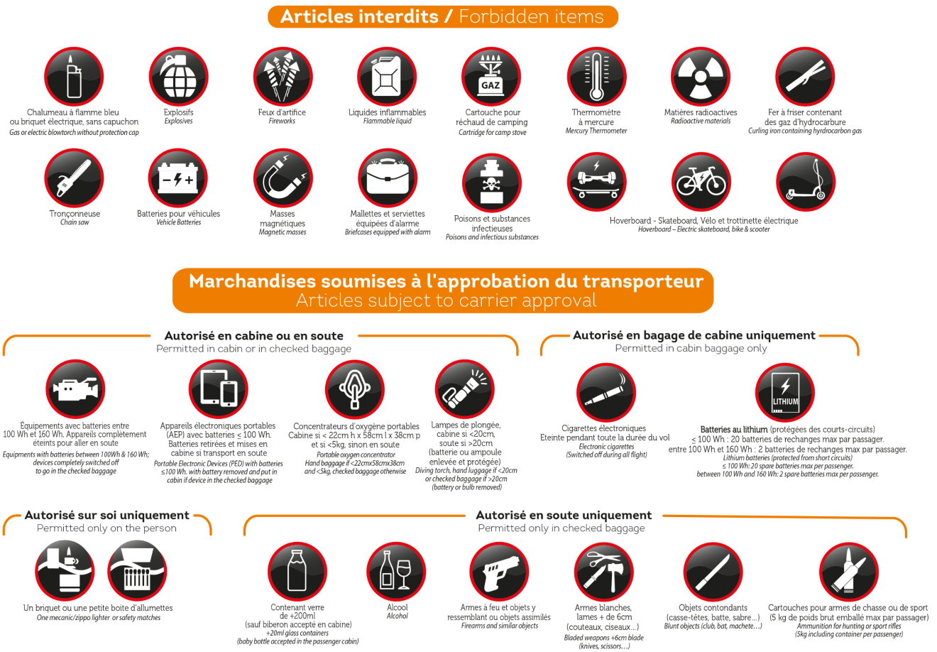 Produits interdits et réglementés - Air Calédonie
